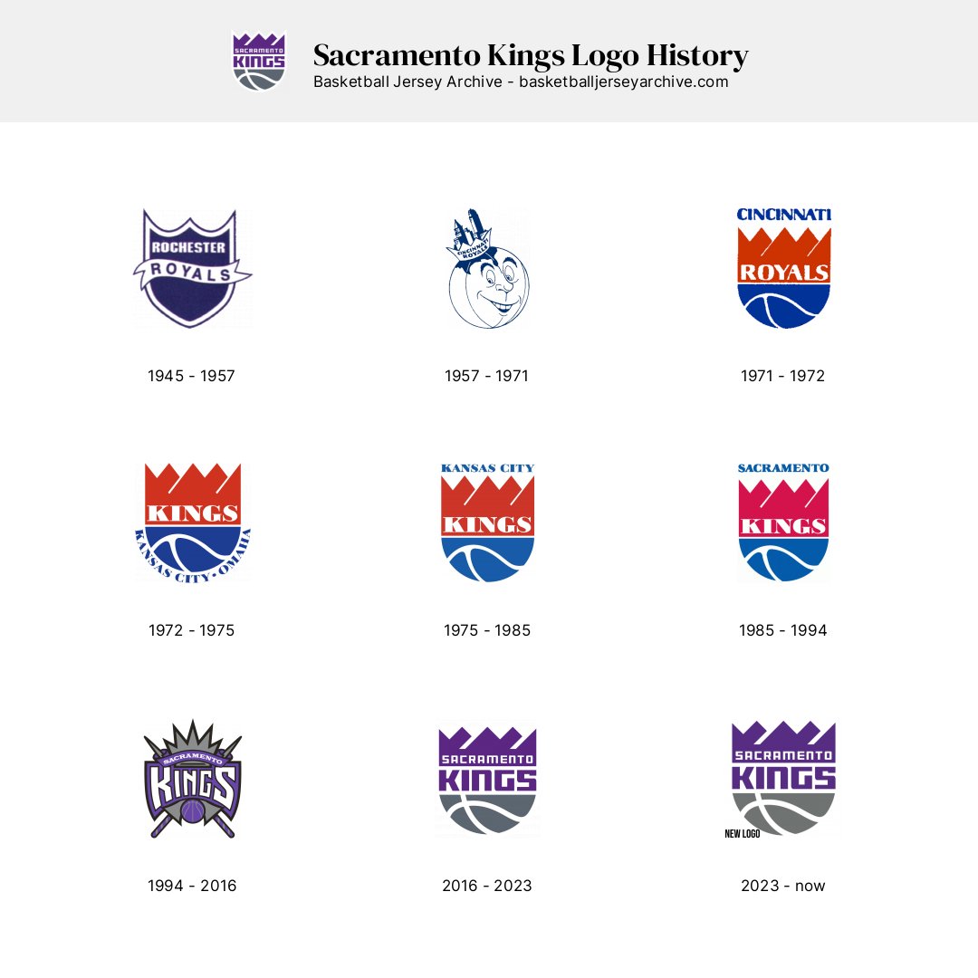 Sacramento Kings Logo History The Sacramento Kings Logo History,