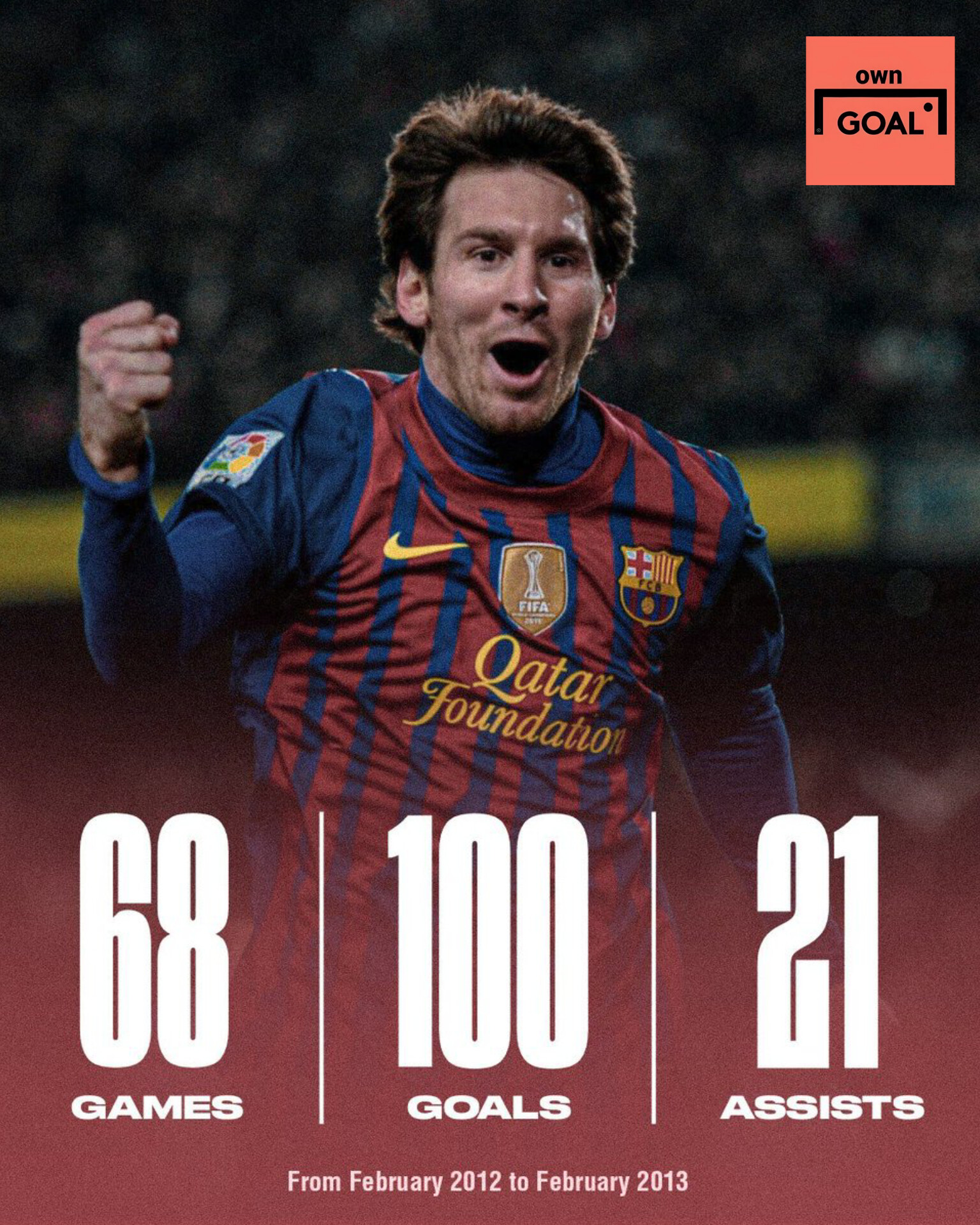Messi 2013