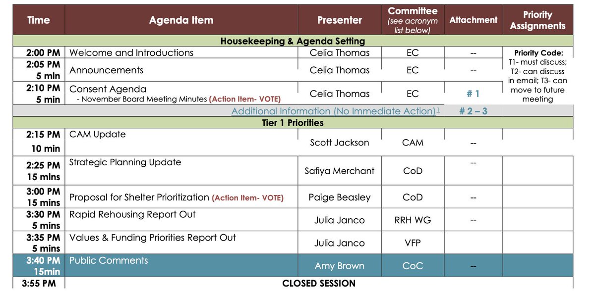CoC Board of Directors | Documenters.org