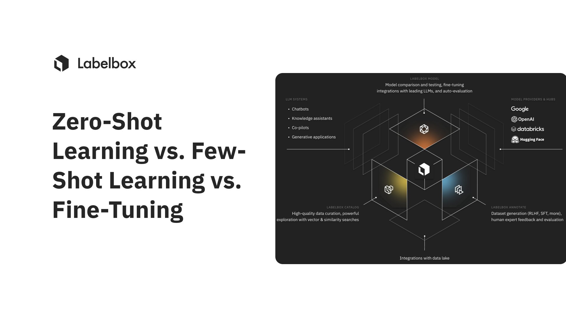 Traditional few-shot learning framework. The model consists of two
