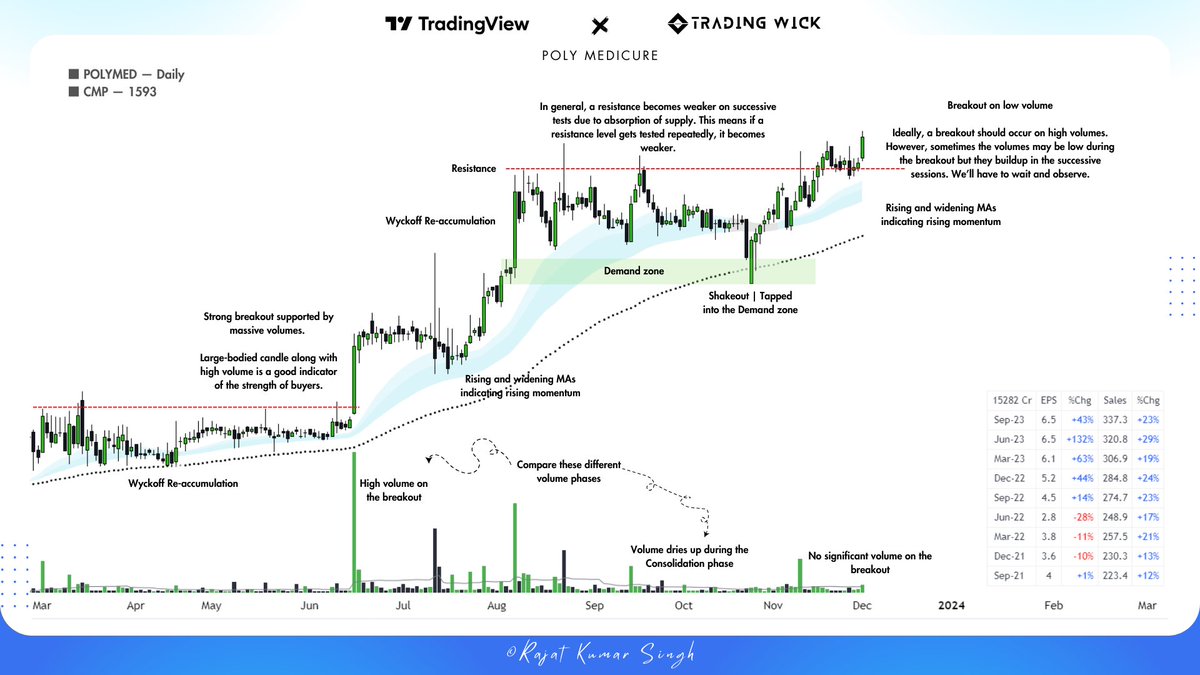 MEGA thread of 18 technical case studies. 🔥🔥 Read these and you will ...