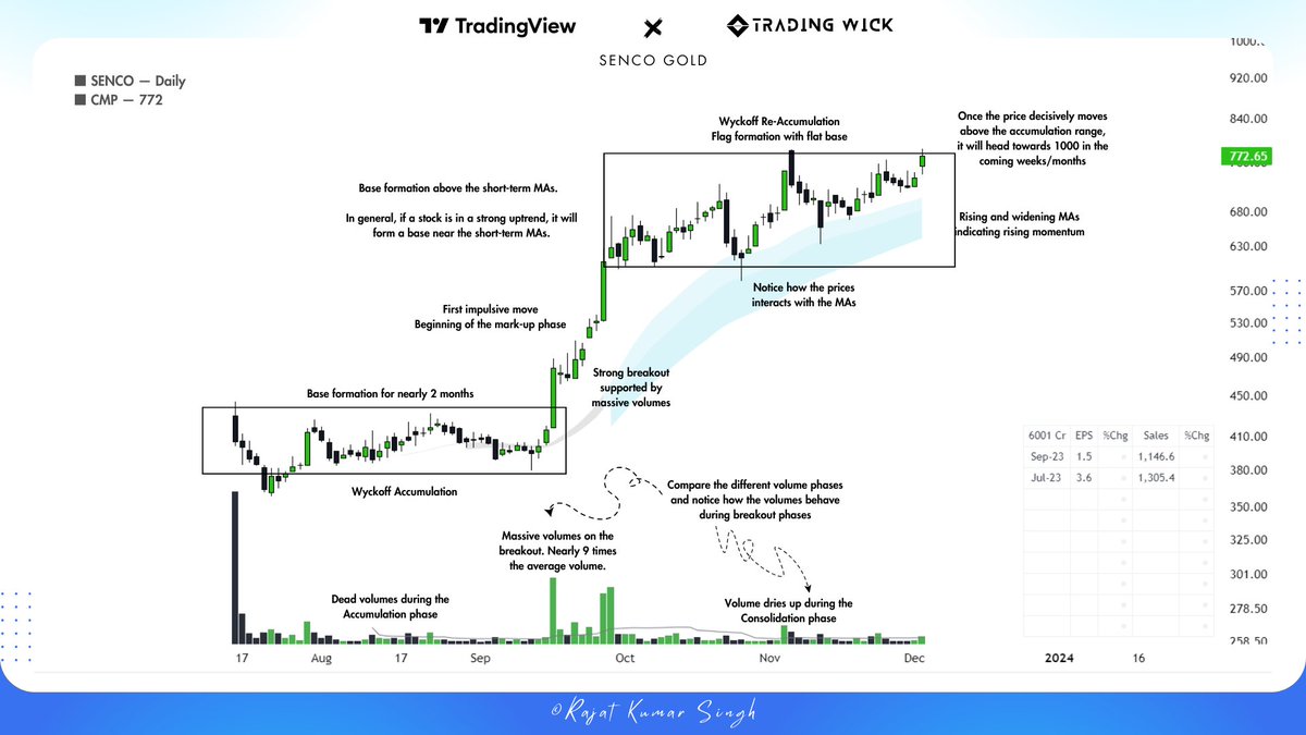 MEGA thread of 18 technical case studies. 🔥🔥 Read these and you will ...