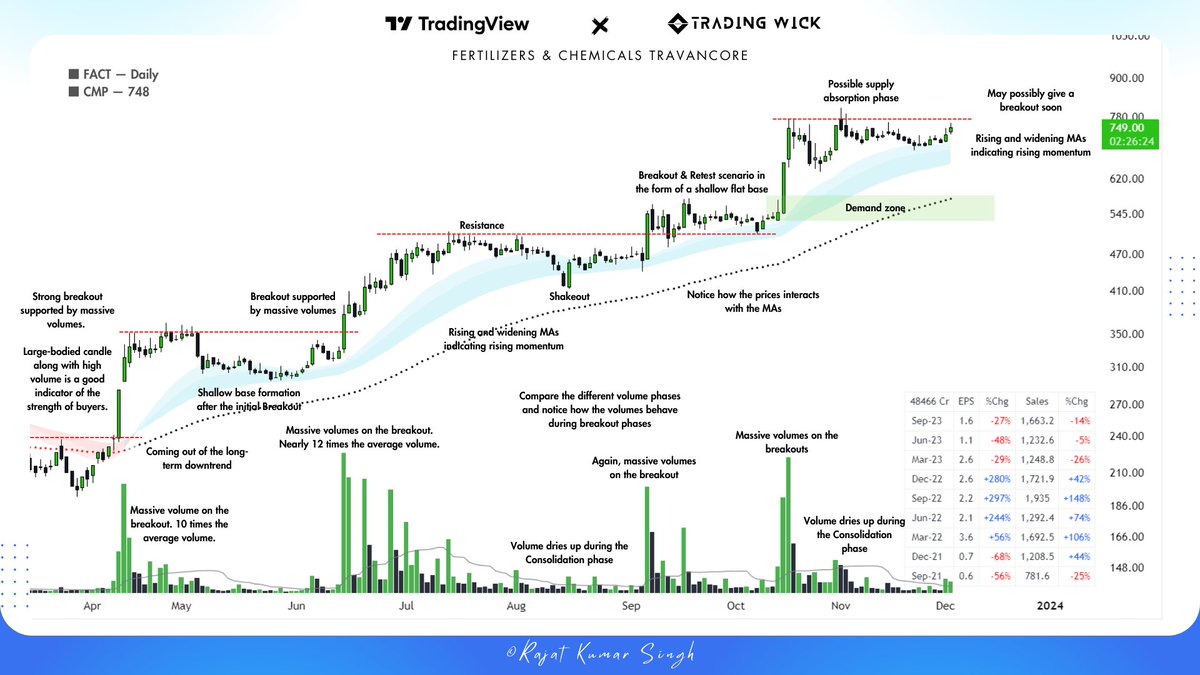 MEGA thread of 18 technical case studies. 🔥🔥 Read these and you will ...