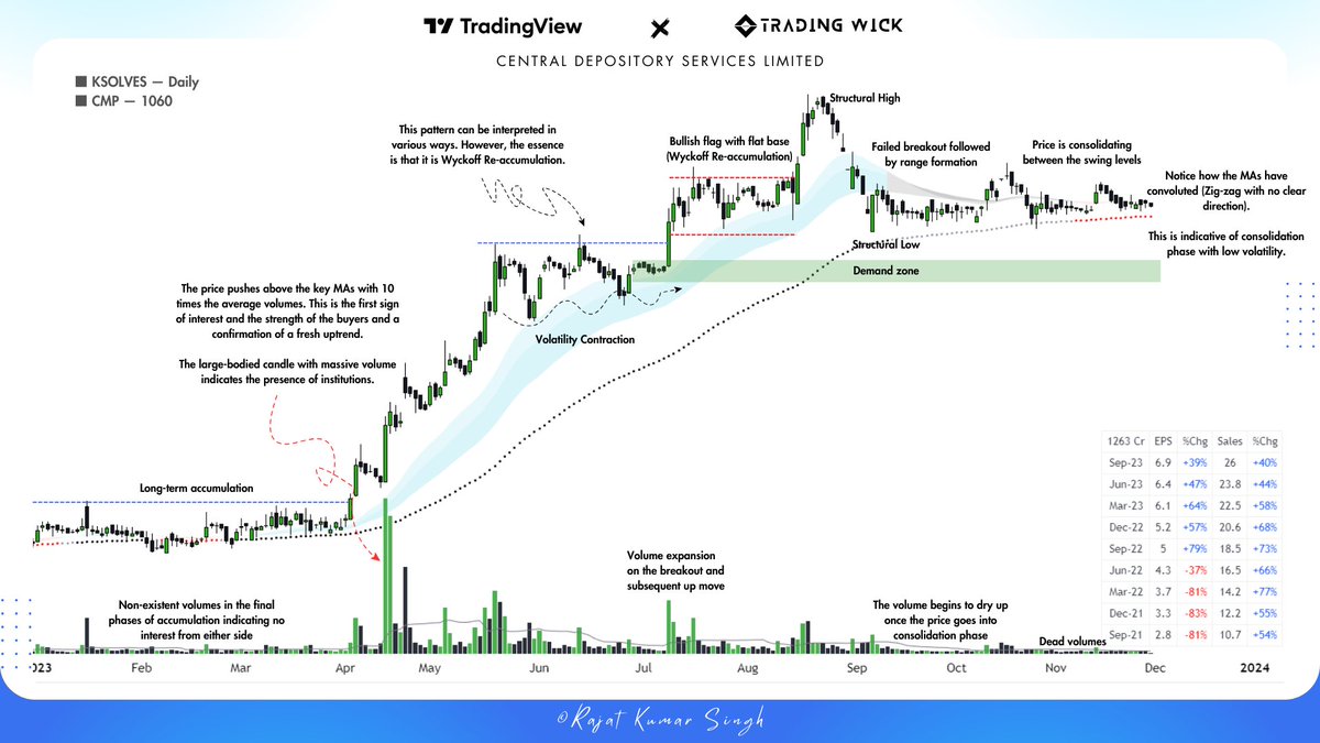 MEGA thread of 18 technical case studies. 🔥🔥 Read these and you will ...