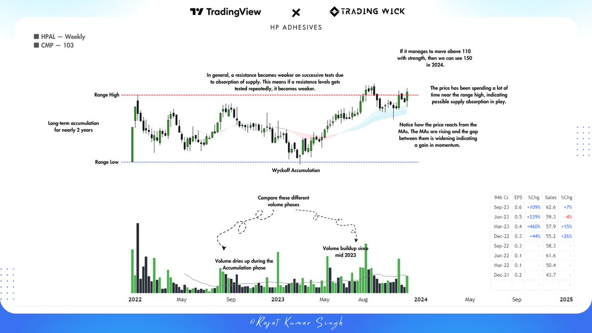 MEGA thread of 18 technical case studies. 🔥🔥 Read these and you will ...