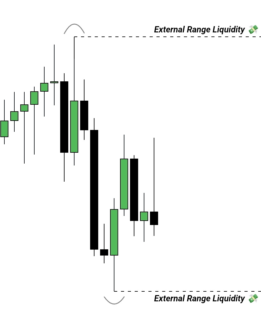 𝗦𝗶𝗺𝗽𝗹𝗲 𝗴𝘂𝗶𝗱𝗲 𝘁𝗼 𝗜𝗻𝘁𝗲𝗿𝗻𝗮𝗹 𝗮𝗻𝗱 𝗘𝘅𝘁𝗲𝗿𝗻𝗮𝗹 𝗥𝗮𝗻𝗴𝗲 𝗟𝗶𝗾𝘂𝗶𝗱𝗶𝘁𝘆 ♻️ A Thread 🧵 ...