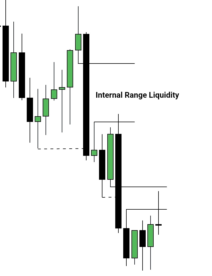 𝗦𝗶𝗺𝗽𝗹𝗲 𝗴𝘂𝗶𝗱𝗲 𝘁𝗼 𝗜𝗻𝘁𝗲𝗿𝗻𝗮𝗹 𝗮𝗻𝗱 𝗘𝘅𝘁𝗲𝗿𝗻𝗮𝗹 𝗥𝗮𝗻𝗴𝗲 𝗟𝗶𝗾𝘂𝗶𝗱𝗶𝘁𝘆 ♻️ A Thread 🧵 ...