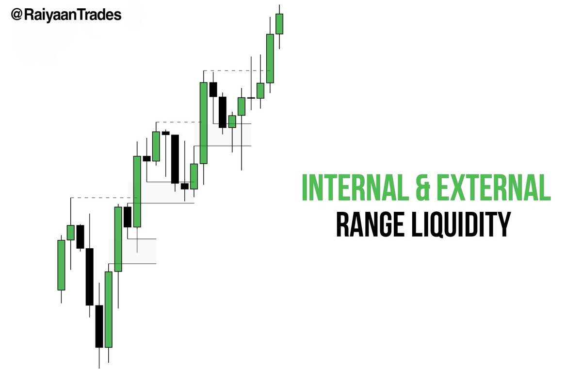 𝗦𝗶𝗺𝗽𝗹𝗲 𝗴𝘂𝗶𝗱𝗲 𝘁𝗼 𝗜𝗻𝘁𝗲𝗿𝗻𝗮𝗹 𝗮𝗻𝗱 𝗘𝘅𝘁𝗲𝗿𝗻𝗮𝗹 𝗥𝗮𝗻𝗴𝗲 𝗟𝗶𝗾𝘂𝗶𝗱𝗶𝘁𝘆 ♻️ A Thread 🧵 ...