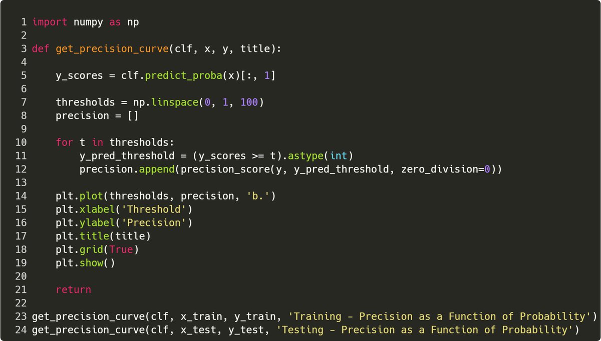 Machine learning for finance is hard. So let's take a step-by-step case ...