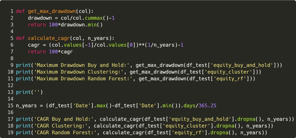 Machine learning for finance is hard. So let's take a step-by-step case ...