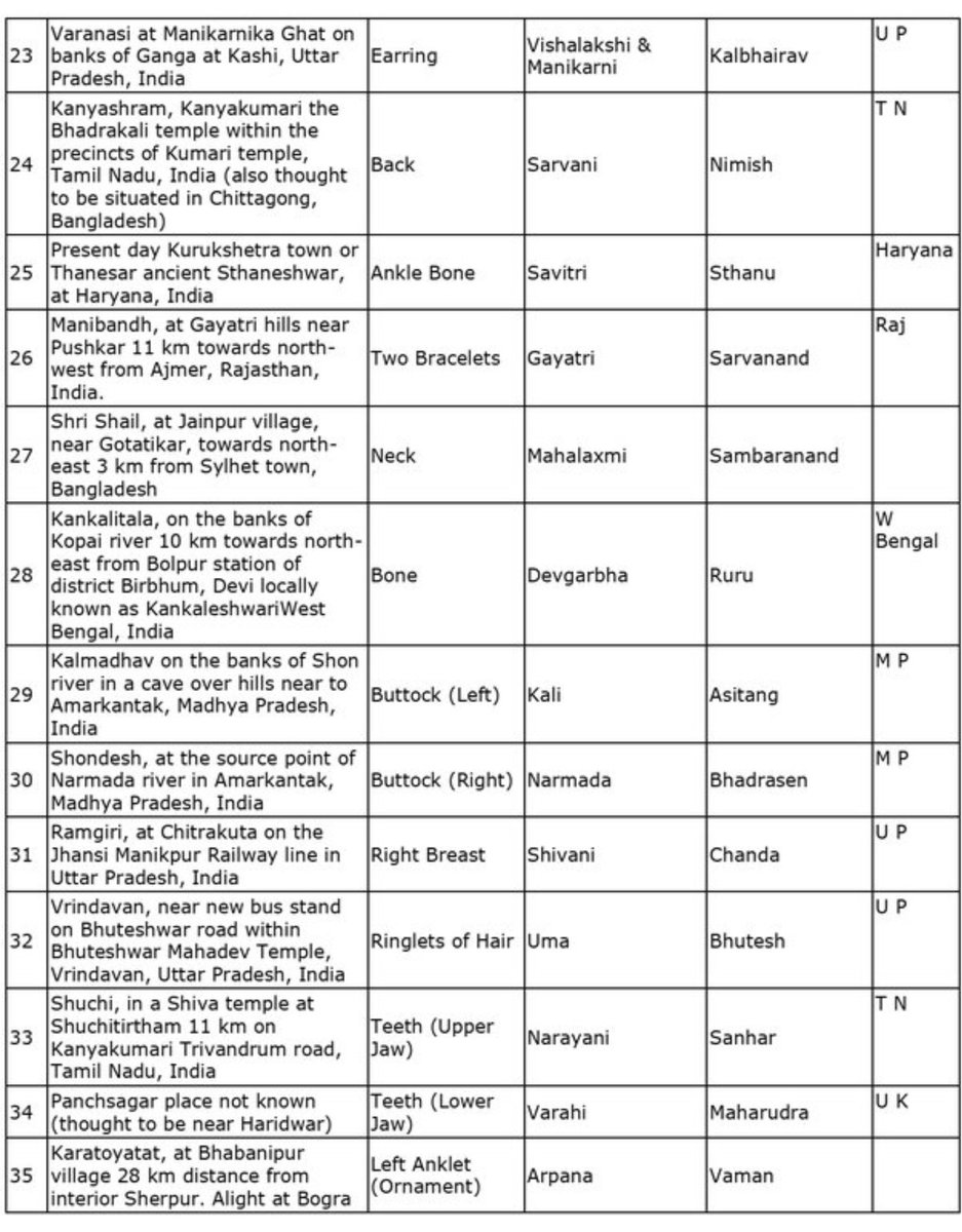 #Thread | 𝗞𝗮𝗮𝗹 𝗕𝗵𝗮𝗶𝗿𝗮𝘃 ~ 𝗔 𝗙𝗶𝗲𝗿𝗰𝗲 𝗠𝗮𝗻𝗶𝗳𝗲𝘀𝘁𝗮𝘁𝗶𝗼𝗻 𝗼𝗳 𝗦𝗵𝗶𝘃𝗮 Om Shri Kaal ...