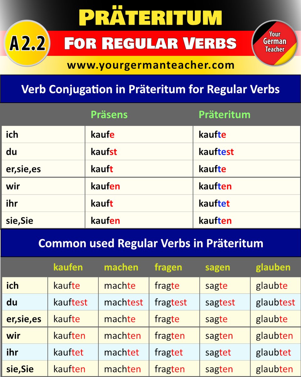 German Verb Endings Chart