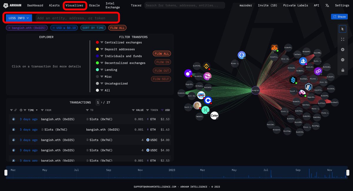 Those who find gems early will make 1000X on this bull market From my 5 ...