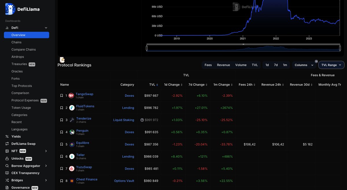 Those who find gems early will make 1000X on this bull market From my 5 ...