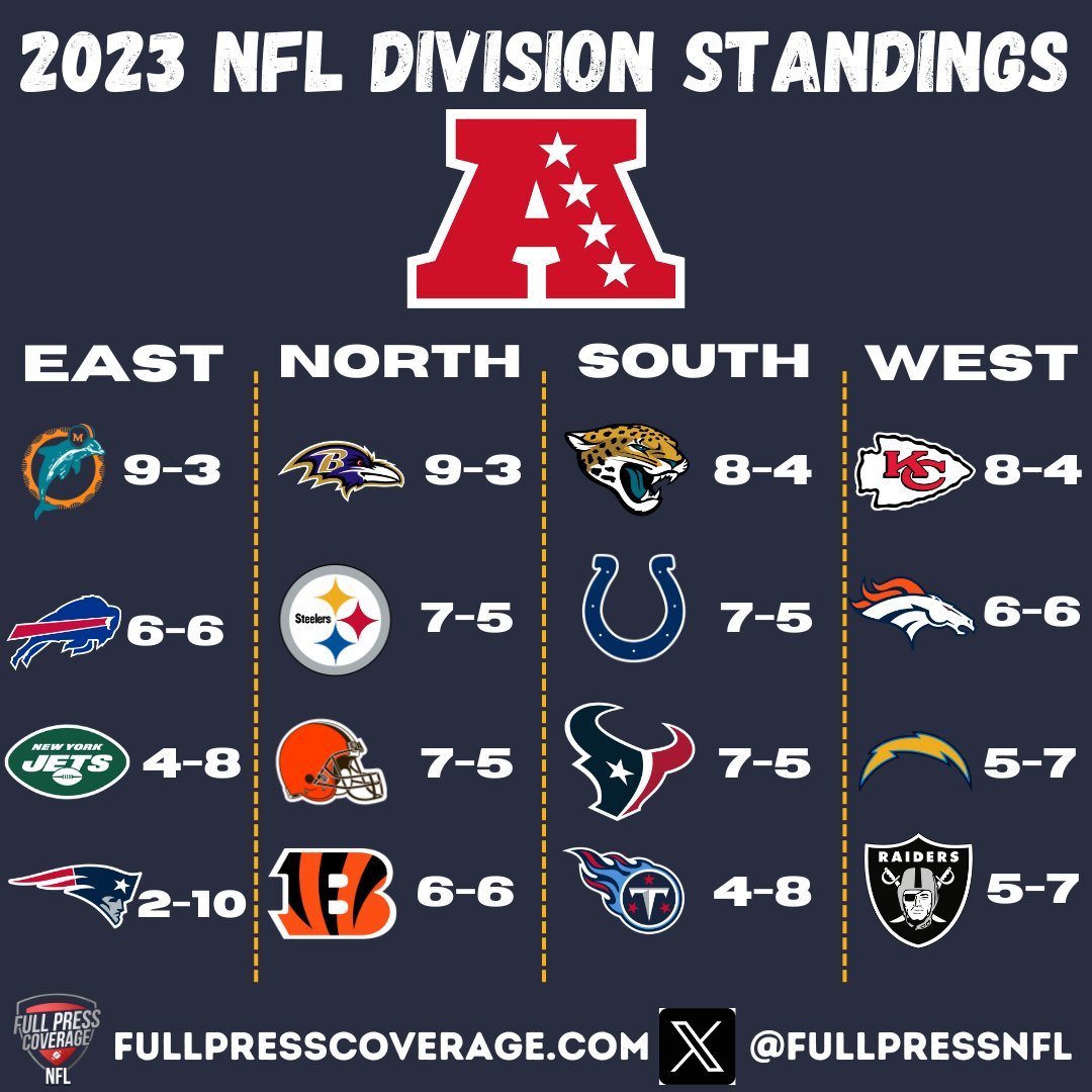 Nfl Divisions Chart Printable