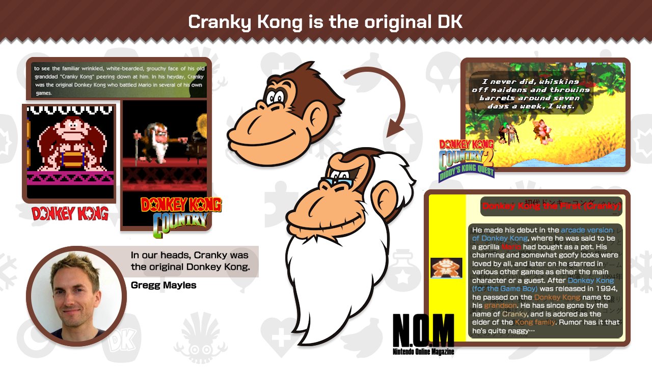 Cranky Kong Is The Original Donkey Kong LEGO Super Mario Donkey Kong's
