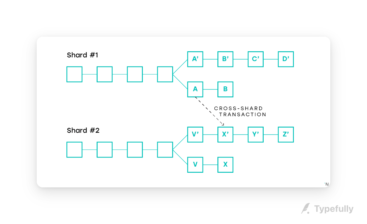 Thread by @mraltantutar on Thread Reader App – Thread Reader App