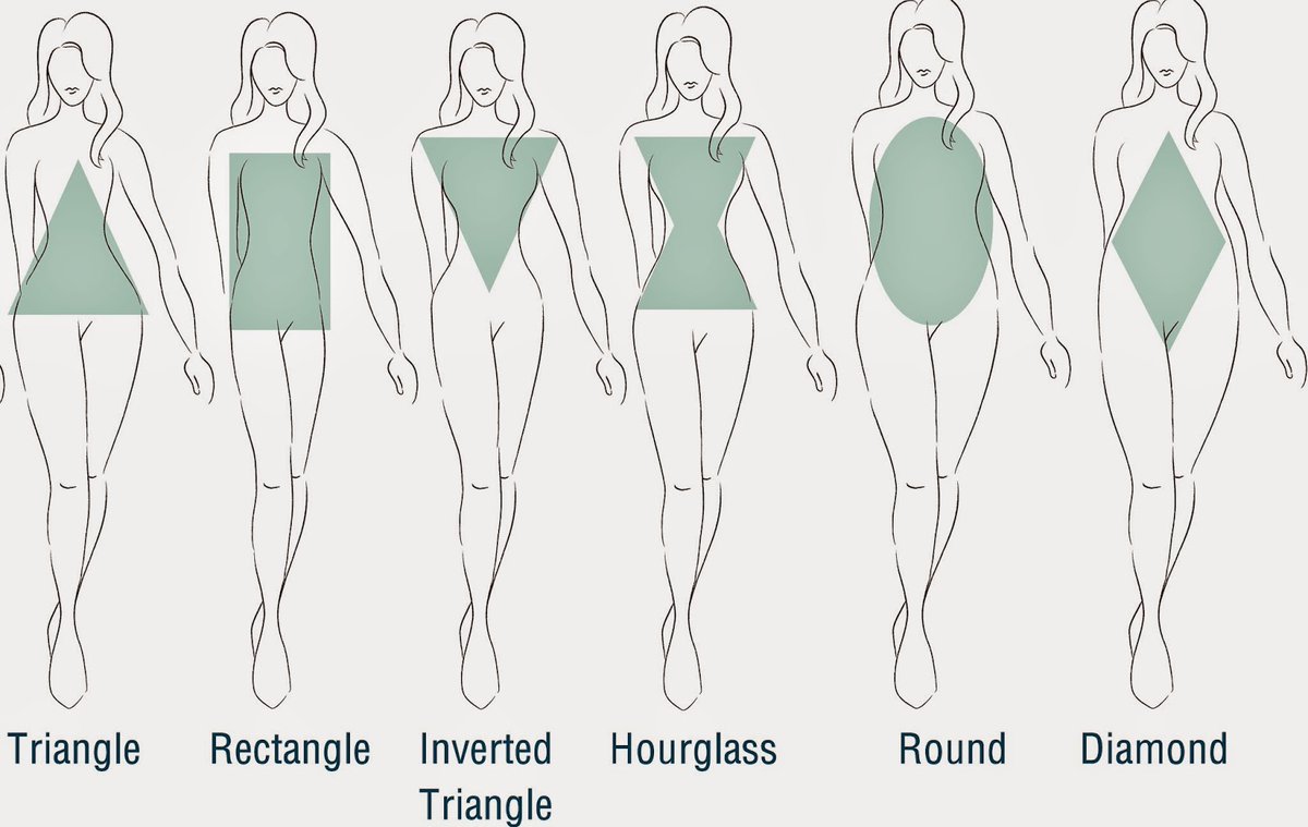 Because women have a natural hourglass shape, this is literally ...