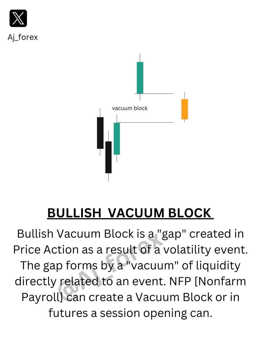 📁• Re-inforcing Vacuum Block Theory “Bullish and Bearish” scenarios ...
