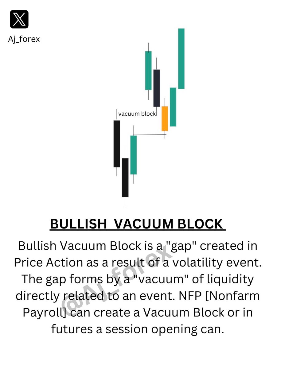 📁• Re-inforcing Vacuum Block Theory “Bullish and Bearish” scenarios ...