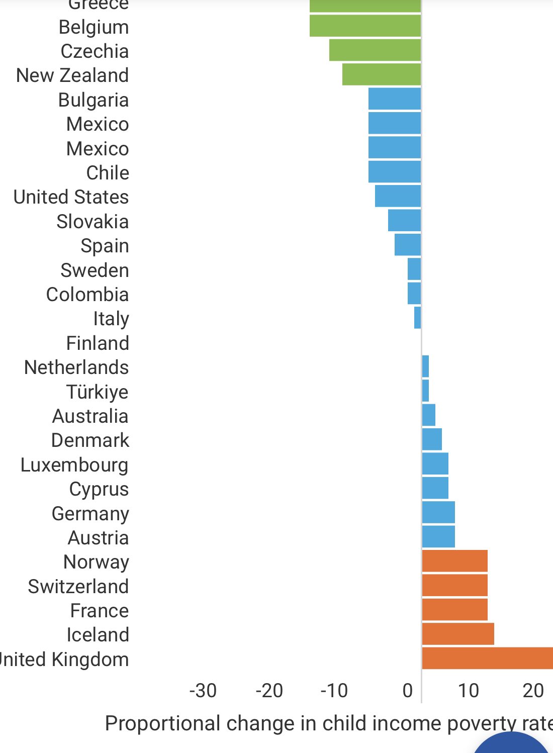 Unicef Children Poverty Children Suffering In West And Central Africa,
