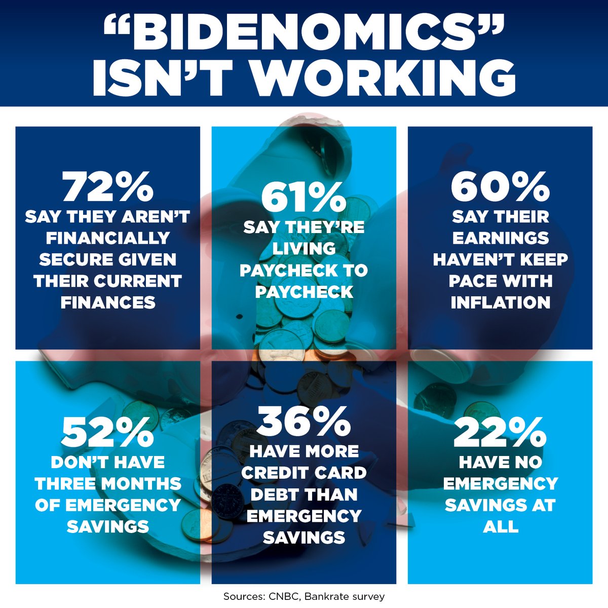Bidenomics in America: US has the strongest economy and lowest ...