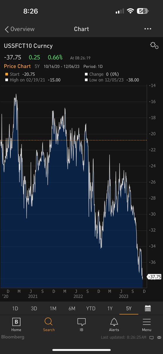 Thread by @dampedspring on Thread Reader App – Thread Reader App
