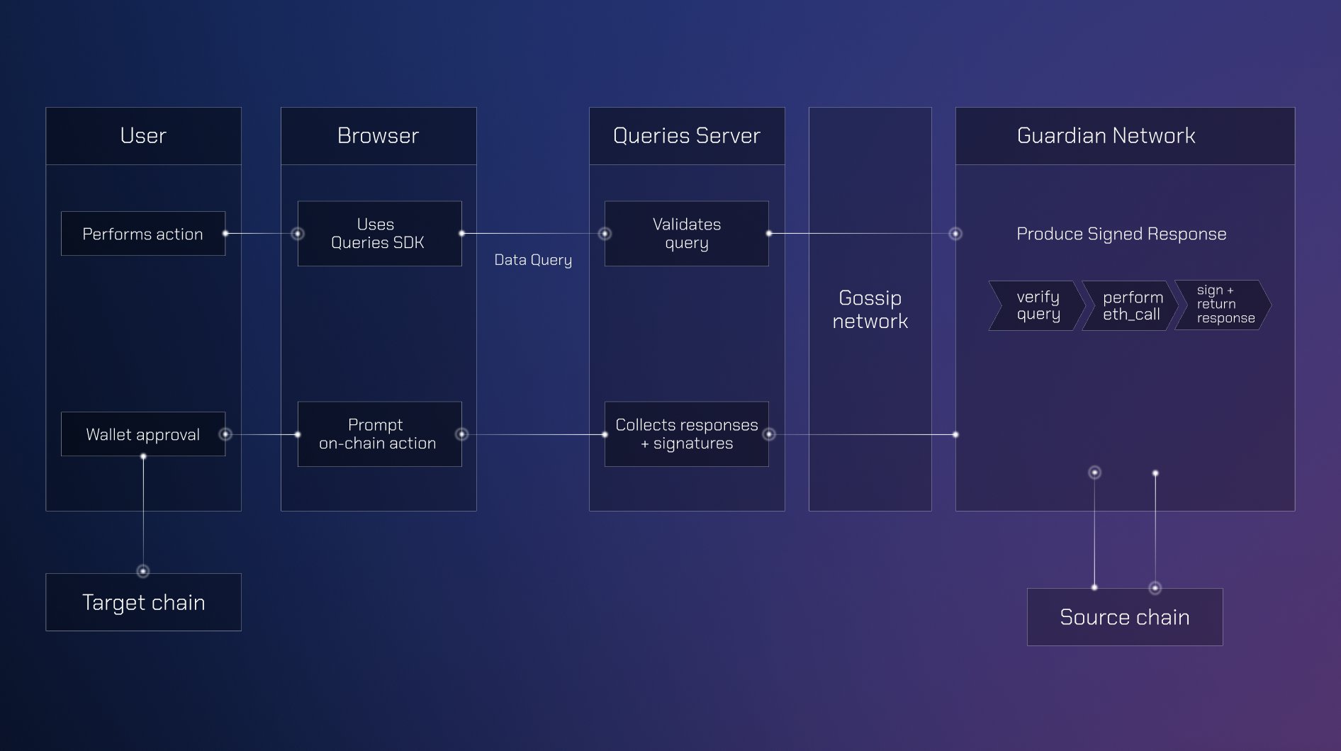 Wormhole Diagram Vertical