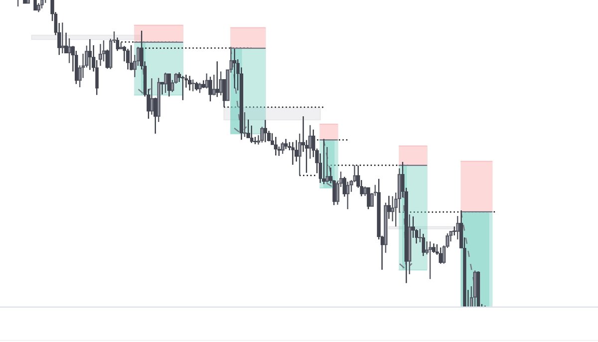 𝗧𝗼𝗽-𝗱𝗼𝘄𝗻 𝗔𝗻𝗮𝗹𝘆𝘀𝗶𝘀 𝗧𝗵𝗲𝗼𝗿𝘆 Understand the in-depth details of "Top-down ...