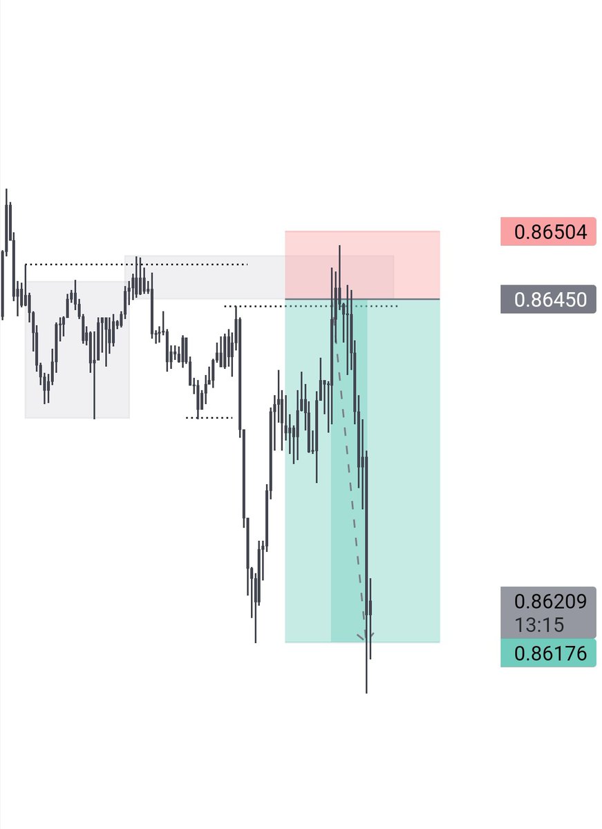 𝗧𝗼𝗽-𝗱𝗼𝘄𝗻 𝗔𝗻𝗮𝗹𝘆𝘀𝗶𝘀 𝗧𝗵𝗲𝗼𝗿𝘆 Understand the in-depth details of "Top-down ...