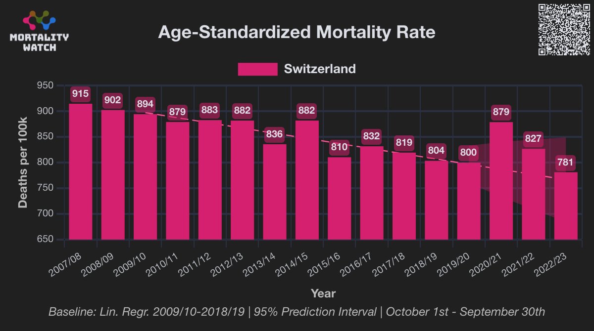 Thread by @USMortality on Thread Reader App – Thread Reader App