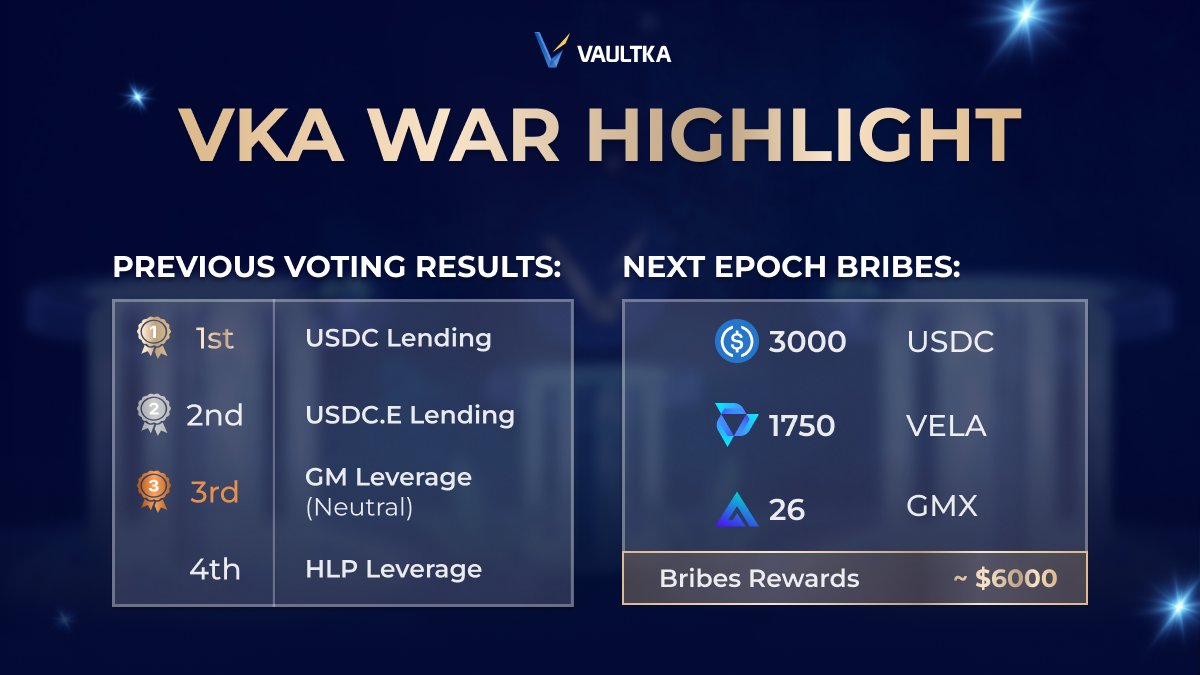 Vaultka (💙,🧡) | $VKA @Vaultkaofficial profile | Muskviewer