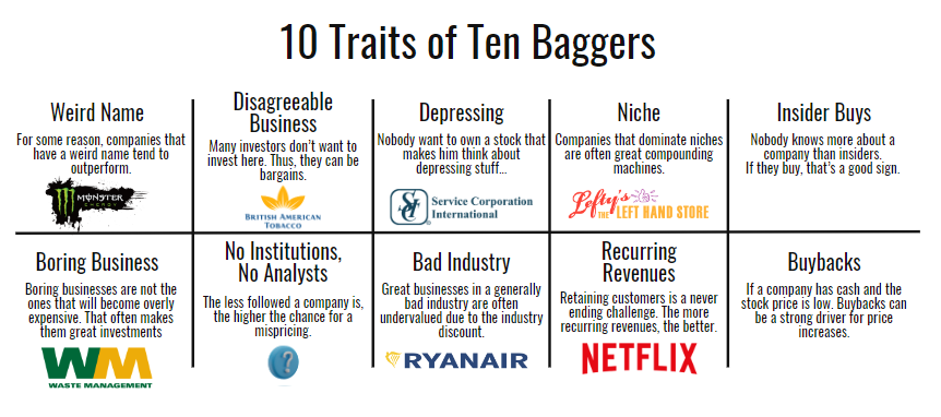 Peter Lynch is the best-performing fund manager of all time. His book ...