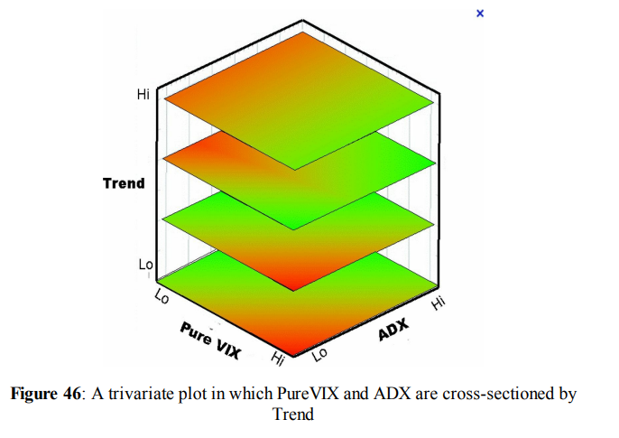 What if you could predict price action? That is exactly what machine learning can accomplish ...