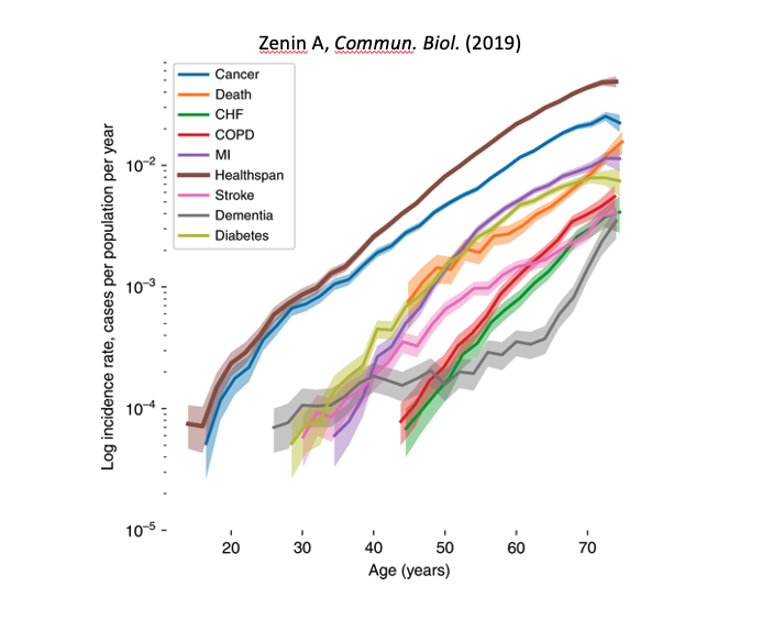 I am thrilled to present our new study out in @Nature where we measure ...