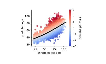 I am thrilled to present our new study out in @Nature where we measure ...