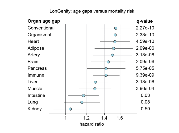 I am thrilled to present our new study out in @Nature where we measure ...