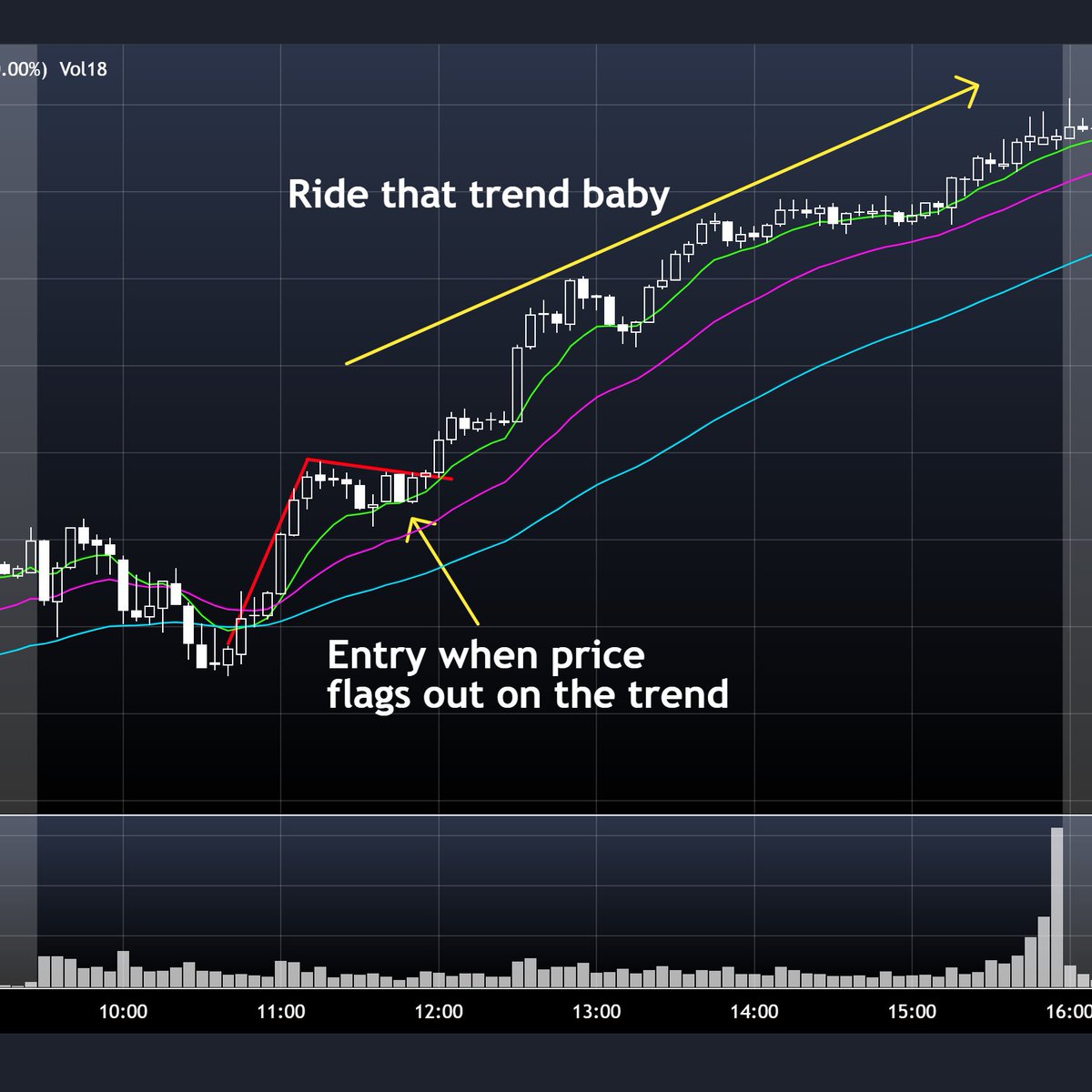 Ladies and Gentlemen.... Here is an in depth EMA strategy walk through ...