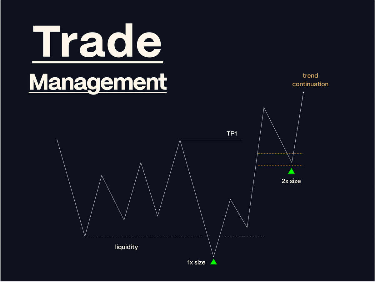 Trade Management : A Comprehensive Overview a thread 🧵 - Thread from ...