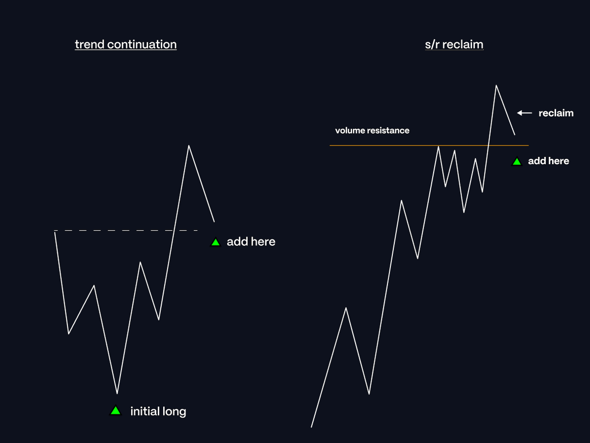 Trade Management : A Comprehensive Overview a thread 🧵 - Thread from ...