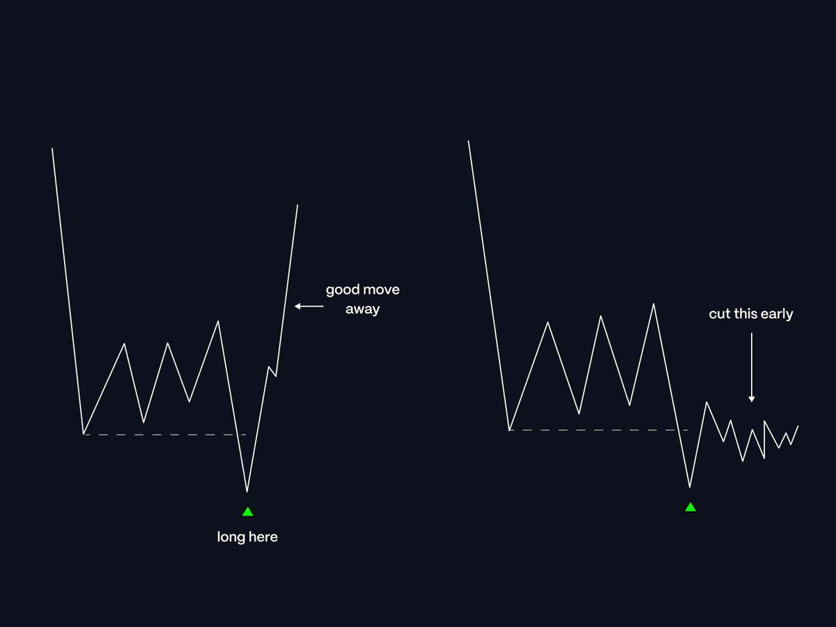 Trade Management : A Comprehensive Overview a thread 🧵 - Thread from ...