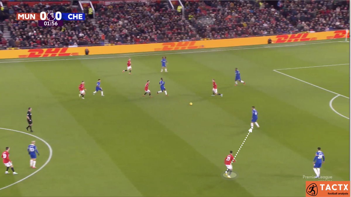 Simple pressing patterns from Man United last night helped towards a ...