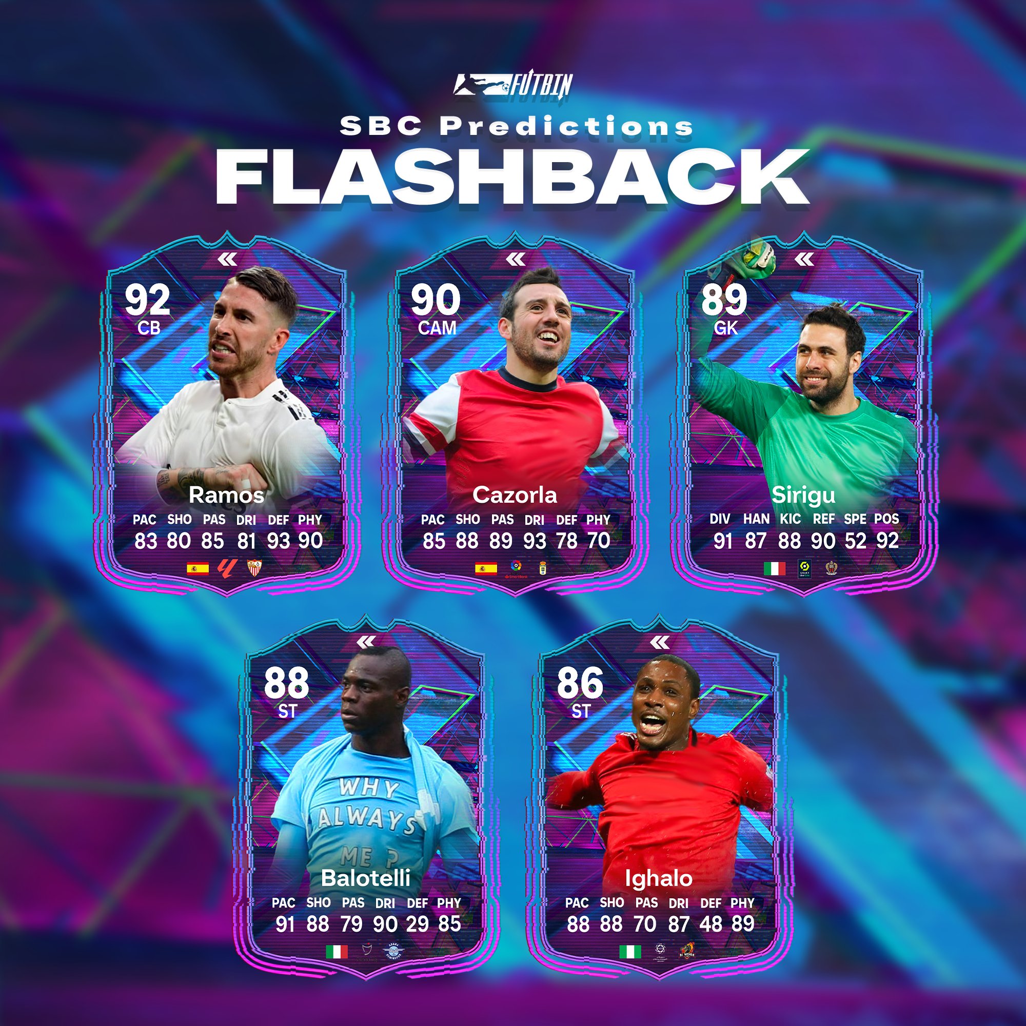 Futbin