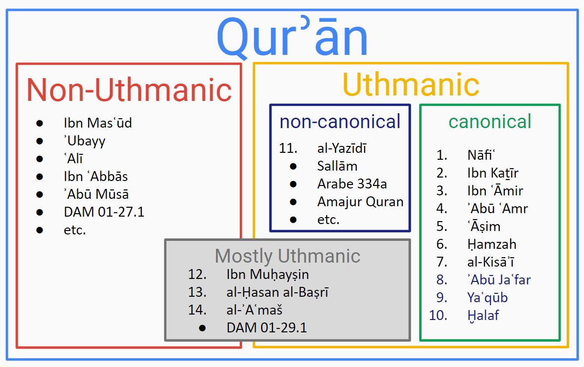 Thread by @PhDniX on Thread Reader App – Thread Reader App