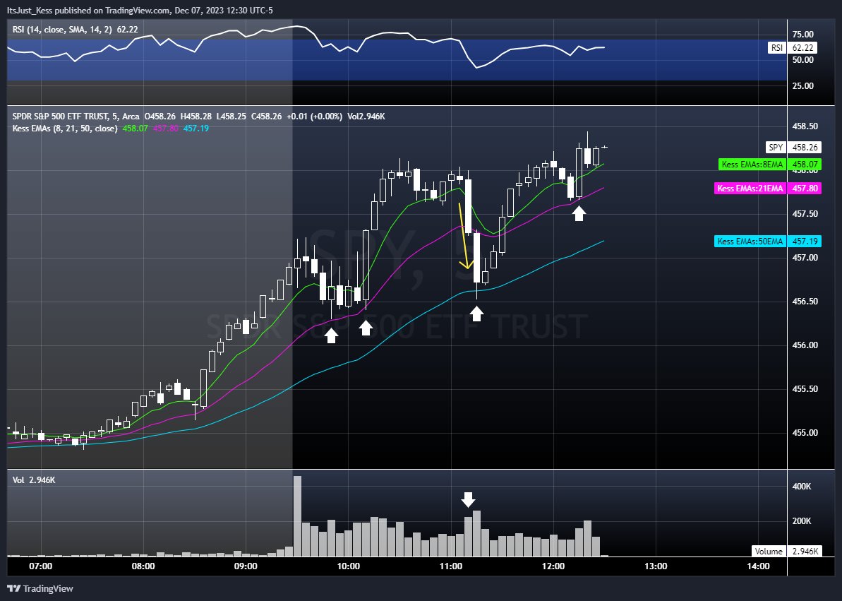 Ladies and Gentlemen.... Here is an in depth EMA strategy walk through ...