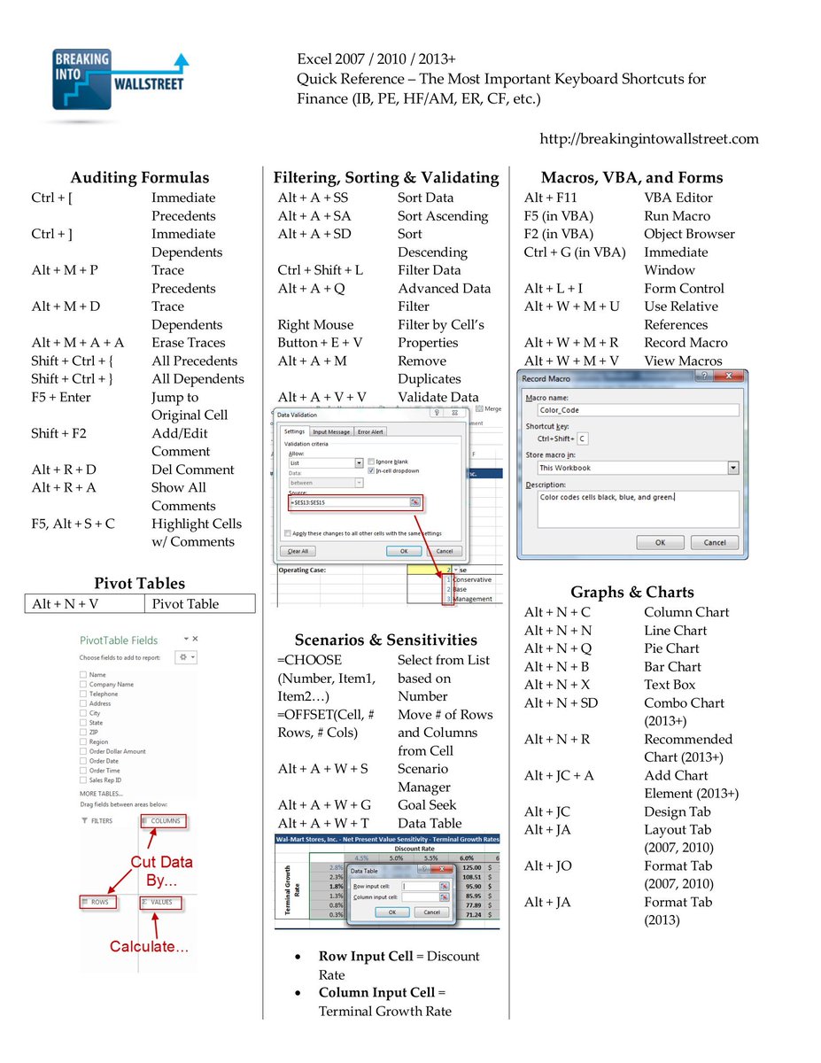 Excel is your best friend as an investor. These Excel shortcuts will ...