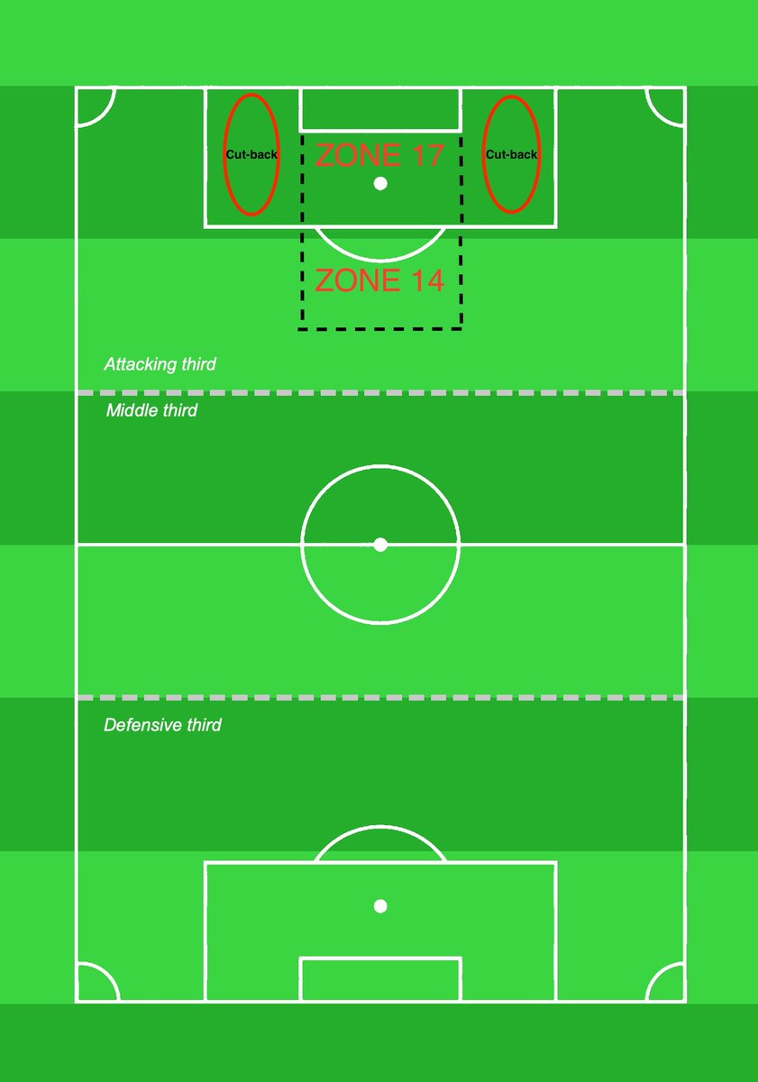 I remember in 2019, the best coach i’ve played under to-date, put on a ...