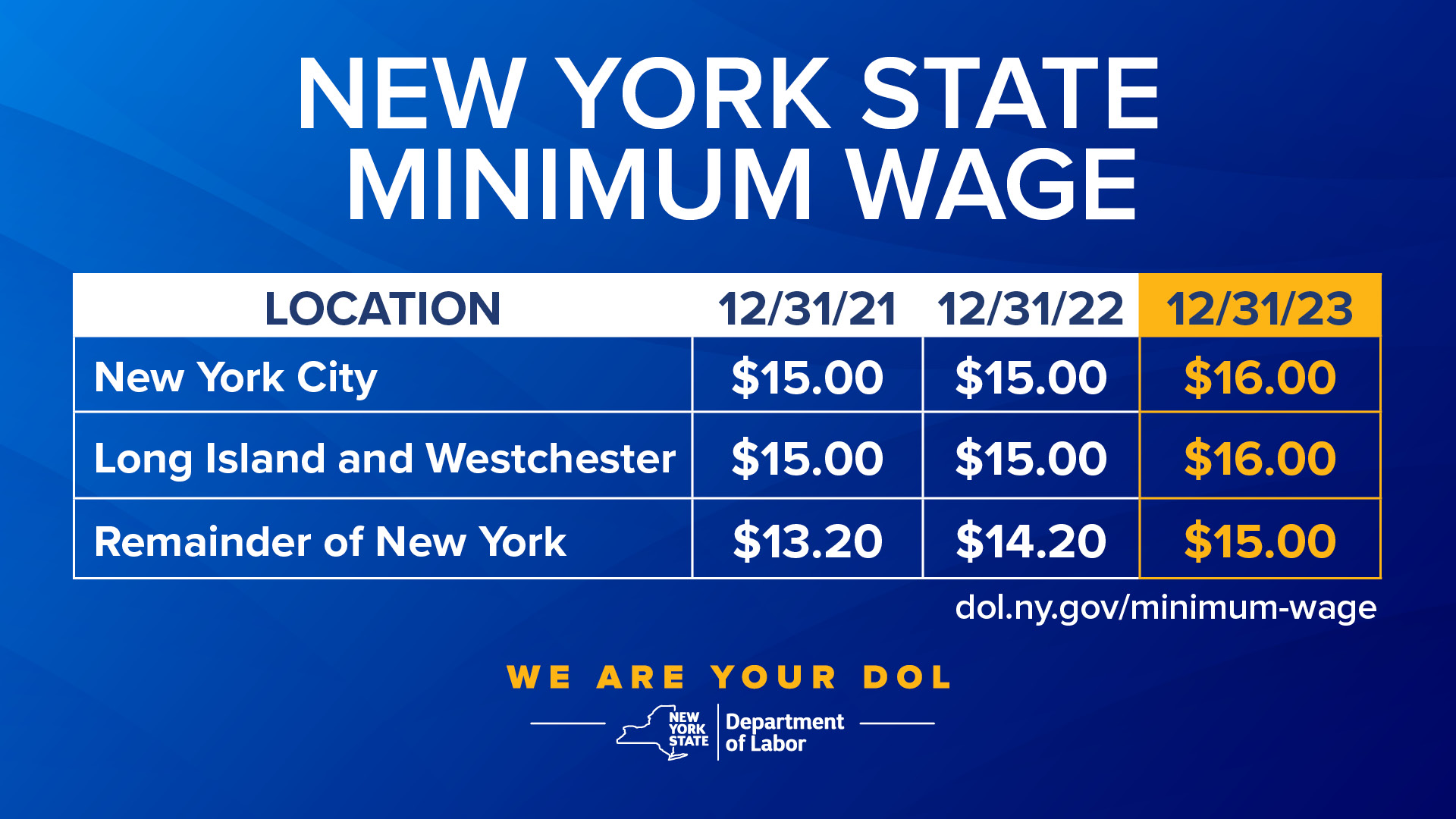 Minimum Wage 2024 New York State - ree violetta Minimum Wage 2024 New York State - ree violetta