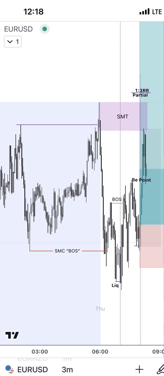 Not a signal Trading a model where you trade into AH/AL liquidity ...