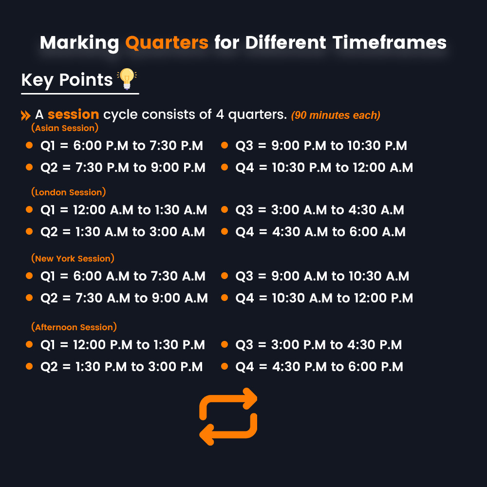 ICT Quarterly Theory Simplified! 🧵 @I_Am_The_ICT @traderdaye #ICT # ... ICT Quarterly Theory Simplified! 🧵 @I_Am_The_ICT @traderdaye #ICT # ...